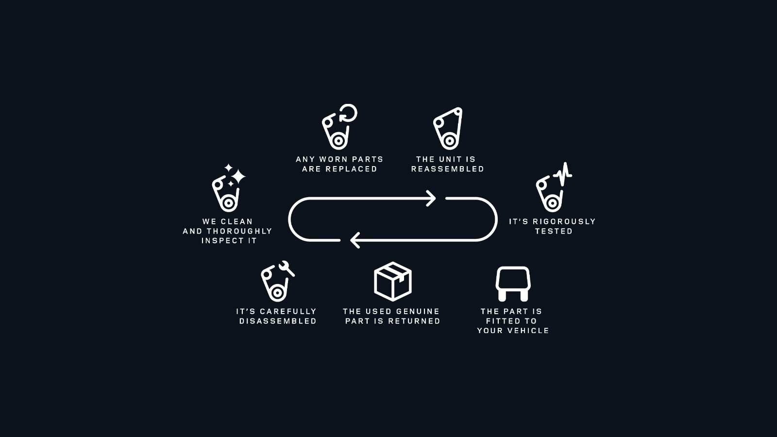 Remanufactured Land Rover Parts and Spares | Ownership | Land Rover USA